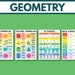 GEOMETRY POSTERS, Area Volume Formulas 2D Shapes Basic Geometry Terms ...