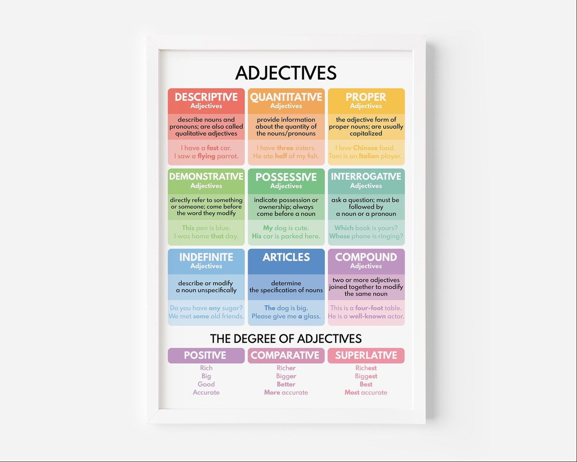 ADJECTIVES Cheat Sheet, Adjective Types, Parts of Speech, Grammar ...