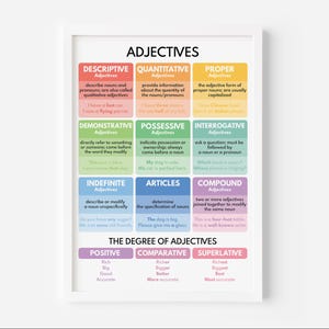 ADJECTIVES Cheat Sheet, Adjective Types, Parts of Speech, Grammar ...