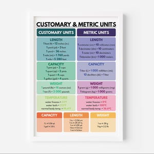 CUSTOMARY and METRIC UNITS Poster, Educational Poster, Rainbow Colors ...