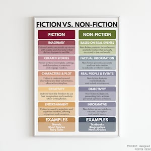 FICTION Vs. NON-FICTION Poster Visual Learning Aid English - Etsy