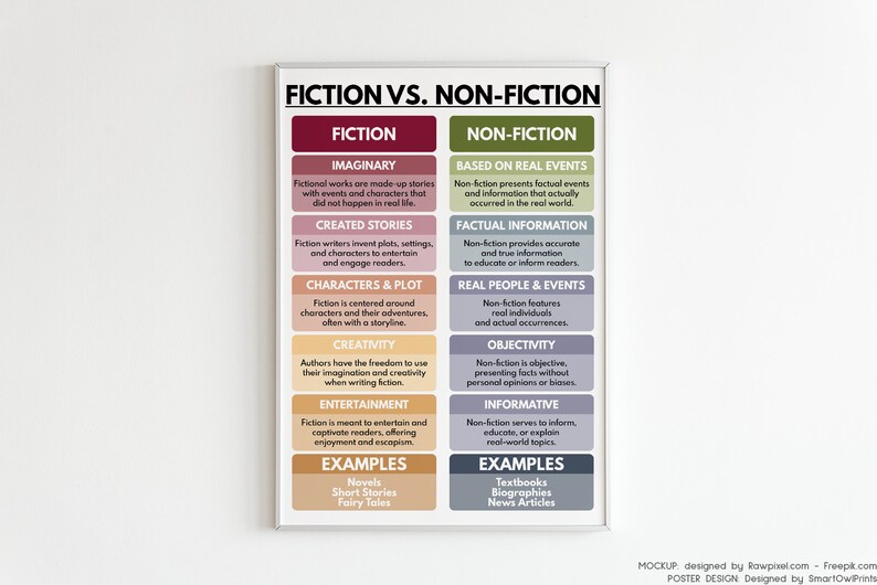 FICTION Vs. NON-FICTION Poster Visual Learning Aid English - Etsy
