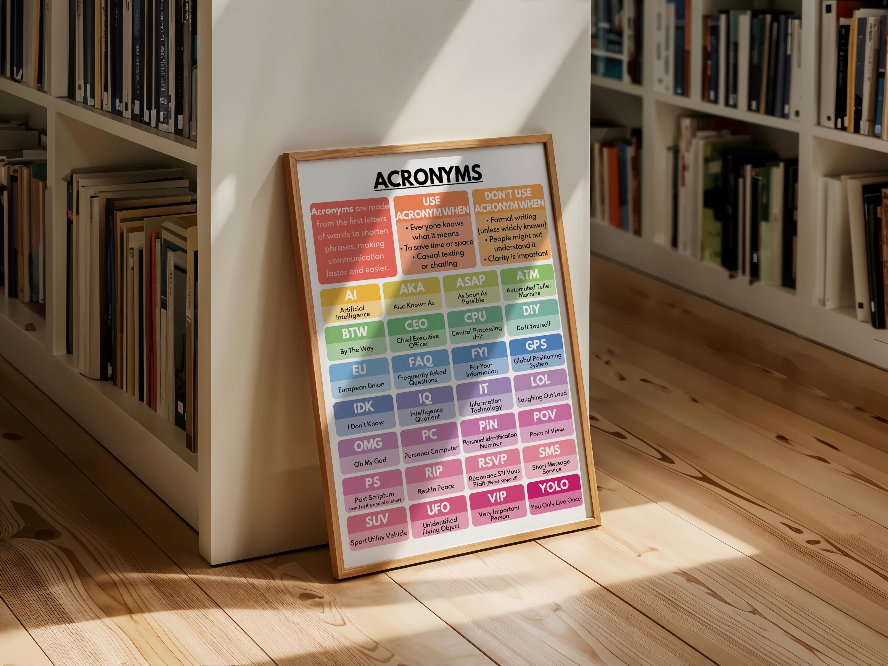 Acronyms Poster, English Classroom, Usage Guide (digital Download) - Etsy