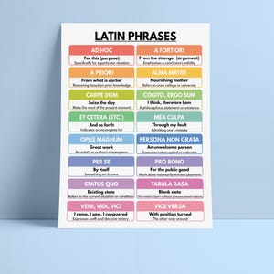 LATIN PHRASES POSTER, Vocabulary, Chart for Homeschool, English ...