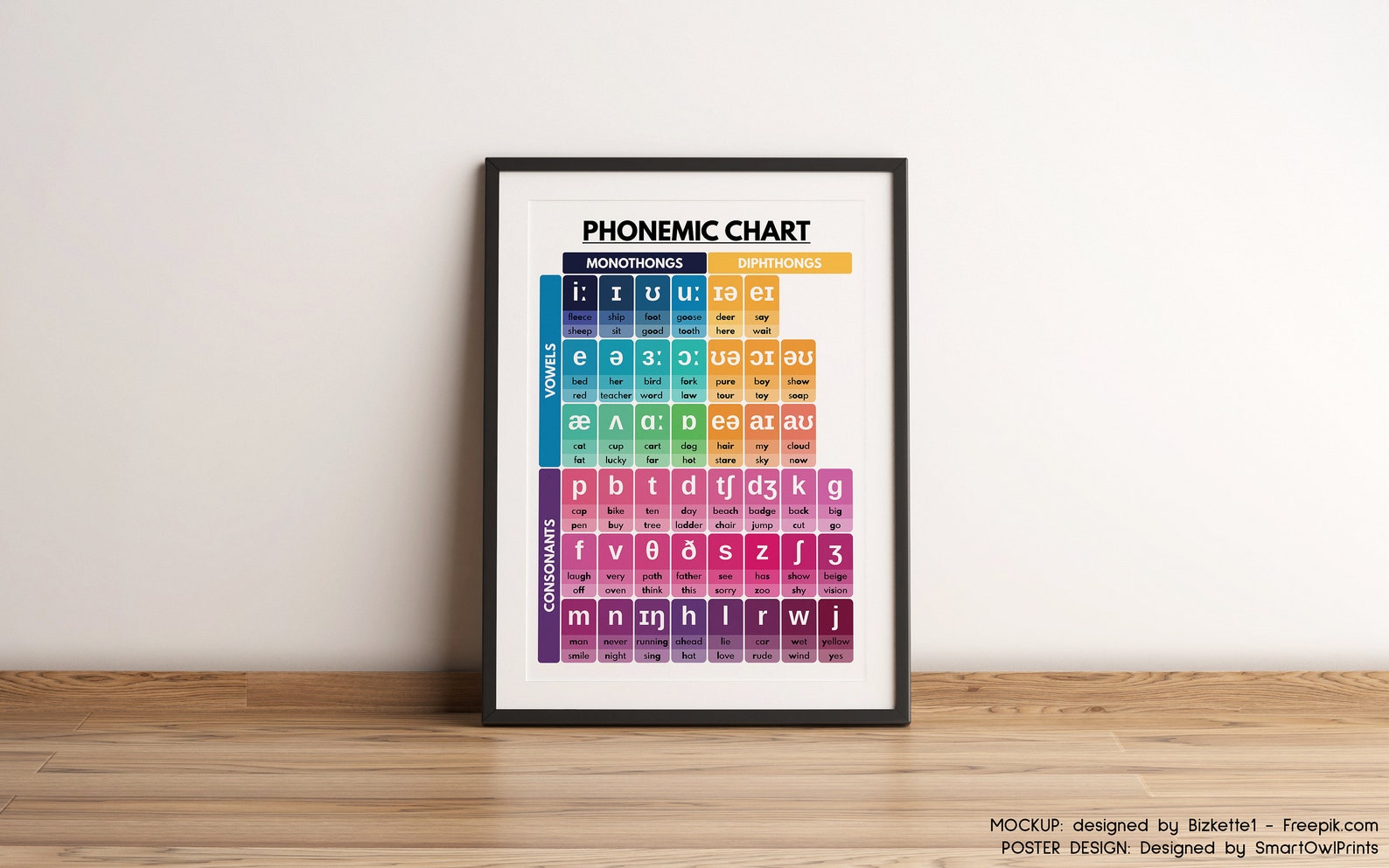 PHONEMIC CHART POSTER, American English, Learn English, Pronunciation ...