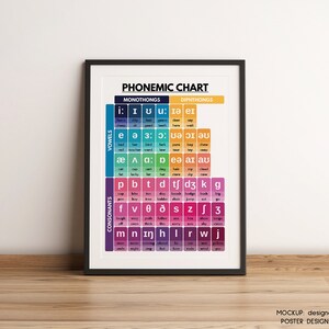 PHONEMIC CHART POSTER, American English, Learn English, Pronunciation ...