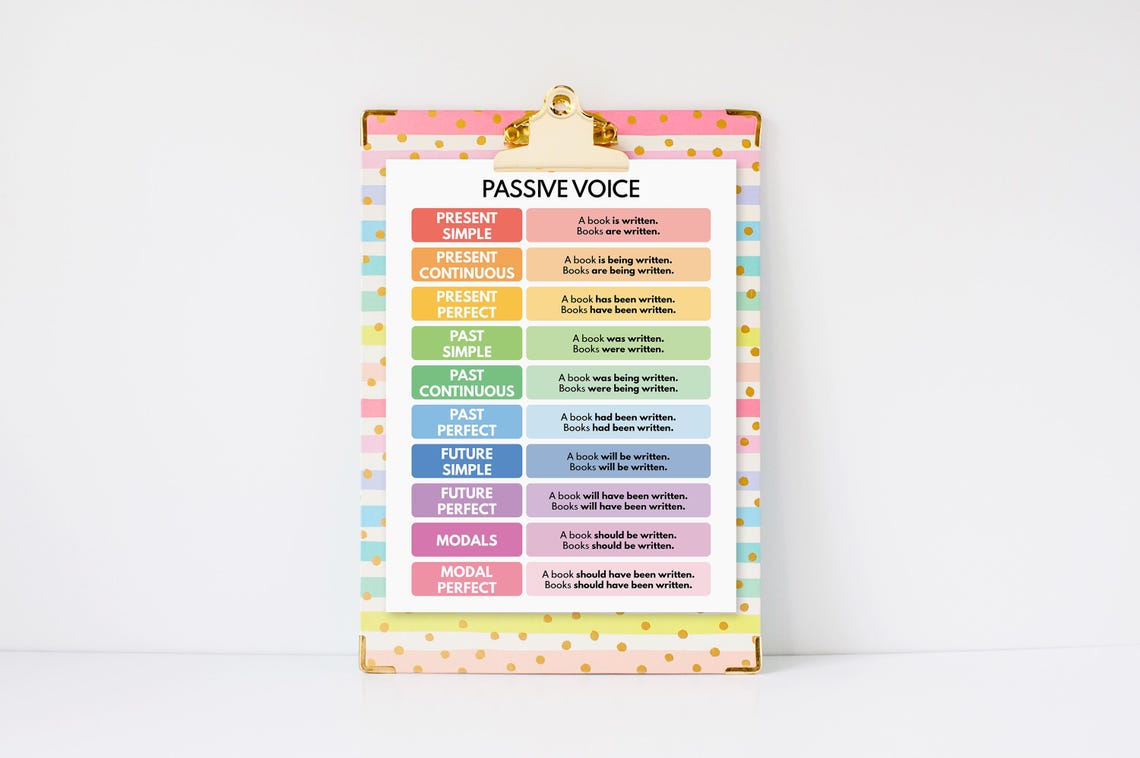 PASSIVE VOICE POSTER, Grammar Chart, Homeschool, Passive Voice Chart ...