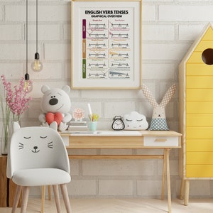 ENGLISH VERB TENSES Poster, English Grammar Chart for Homeschool ...