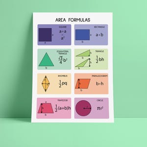 AREA FORMULAS, Geometry, Geometric Shapes, Educational Poster, Math ...