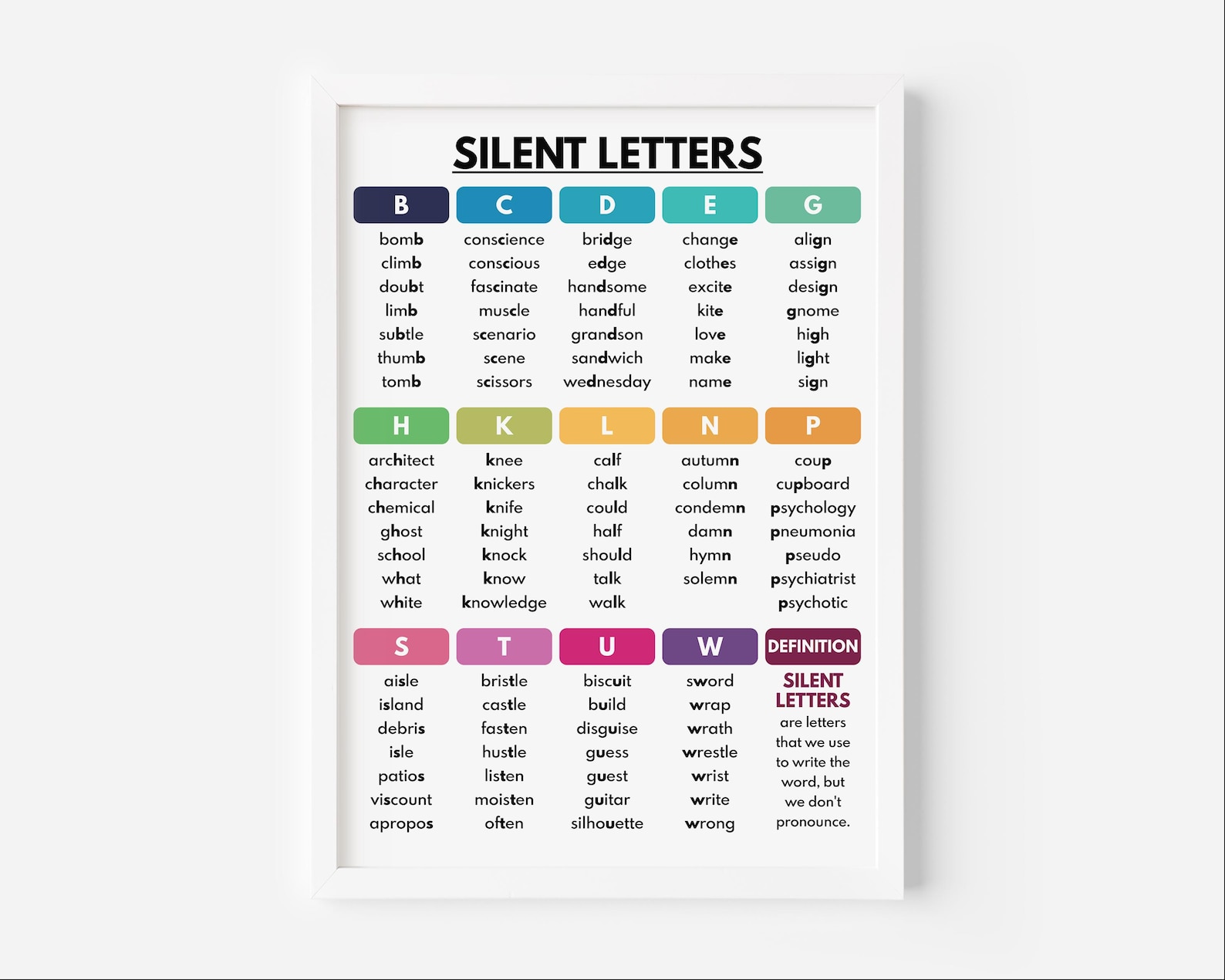SILENT LETTERS POSTER, Vocabulary, English Pronunciation & Grammar ...