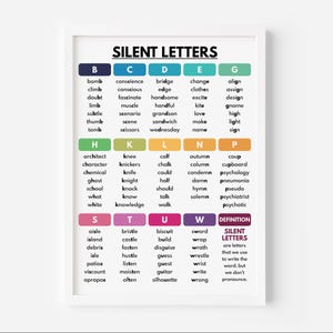 SILENT LETTERS POSTER, Vocabulary, English Pronunciation & Grammar ...