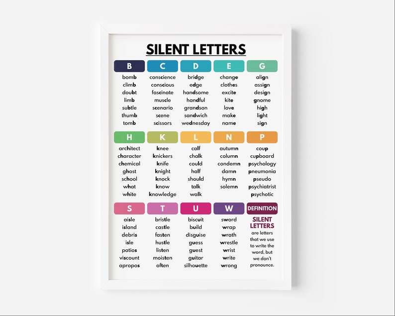 SILENT LETTERS POSTER, Vocabulary, English Pronunciation & Grammar ...