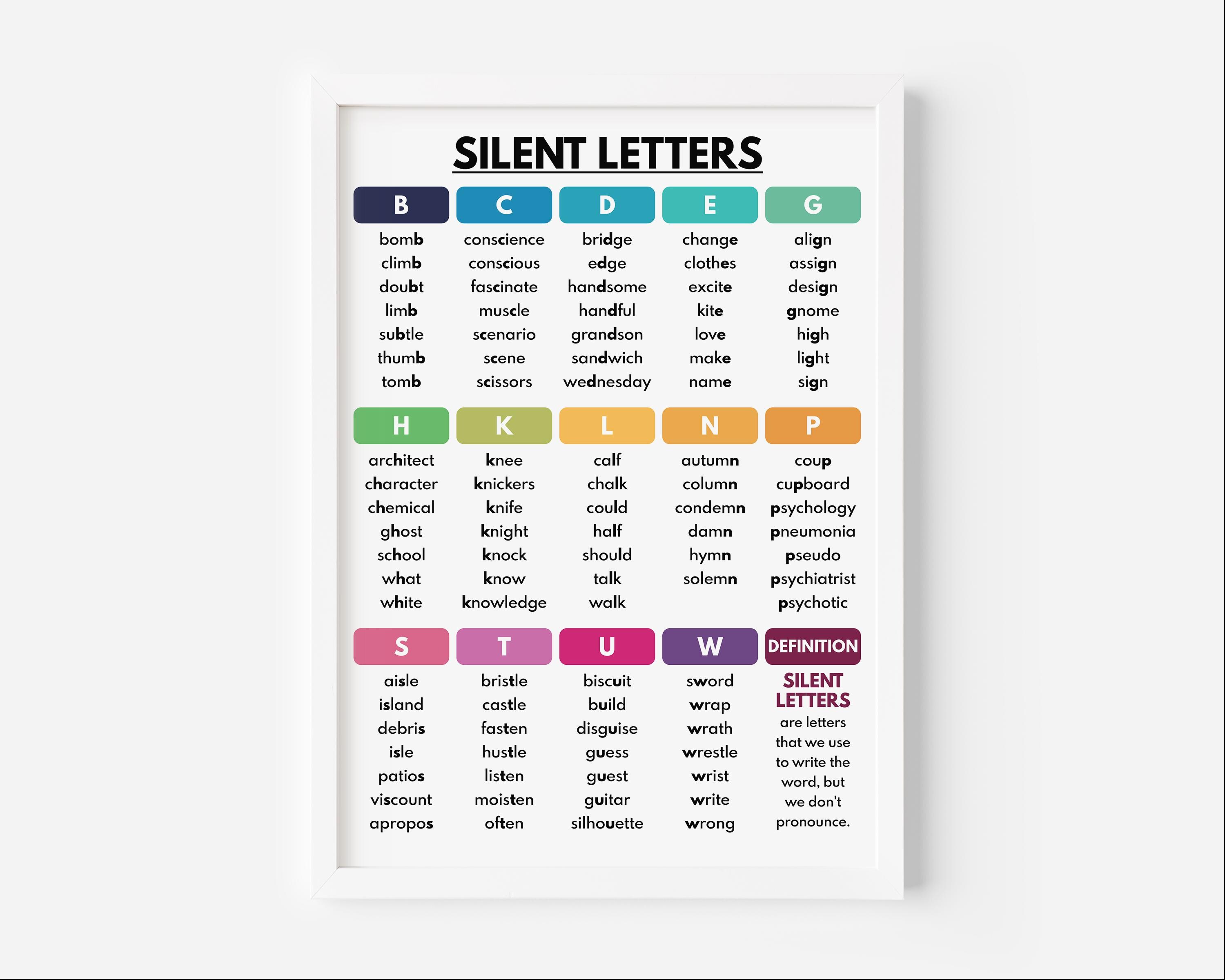 SILENT LETTERS POSTER, Vocabulary, English Pronunciation & Grammar ...