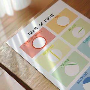 PARTS OF CIRCLE, Educational Posters, Geometry Math Poster, Circle ...