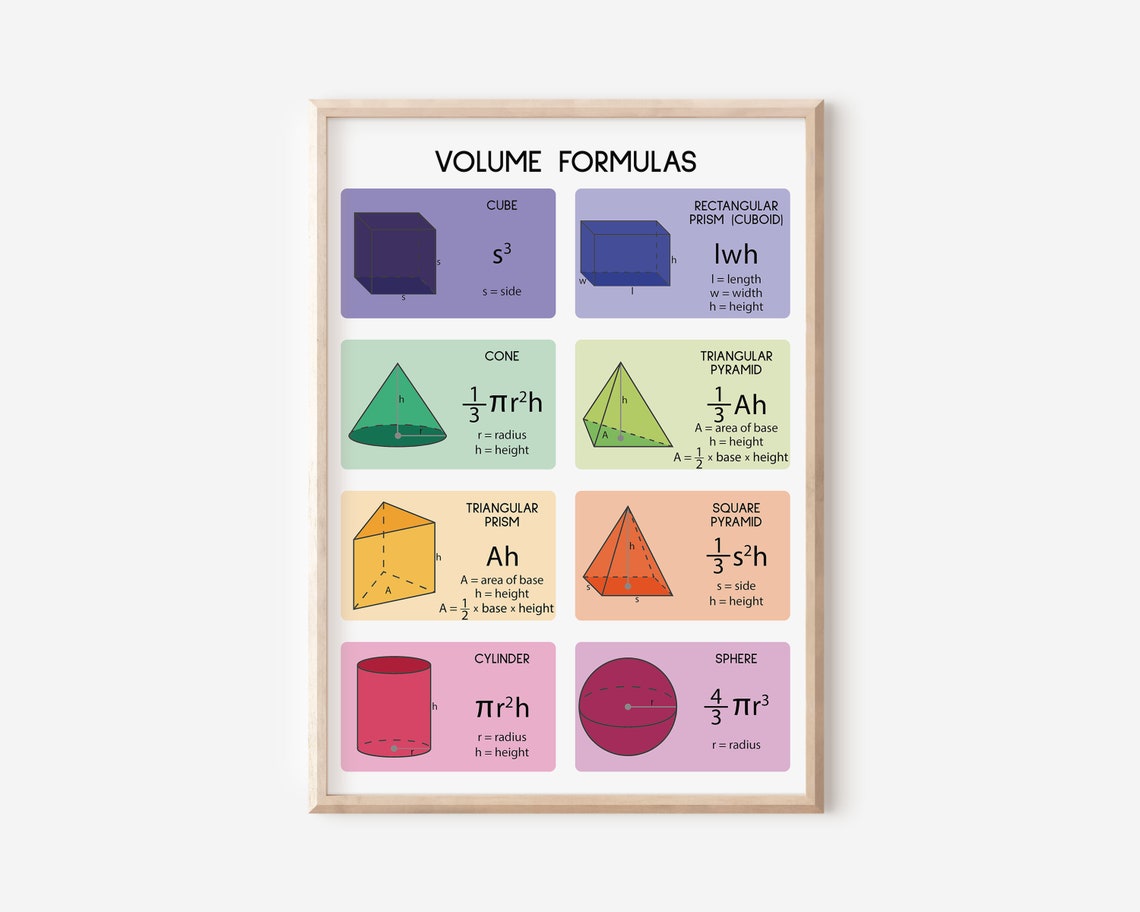 VOLUME FORMULAS, 3D Geometry, 3D Shapes, Educational Posters, Math ...