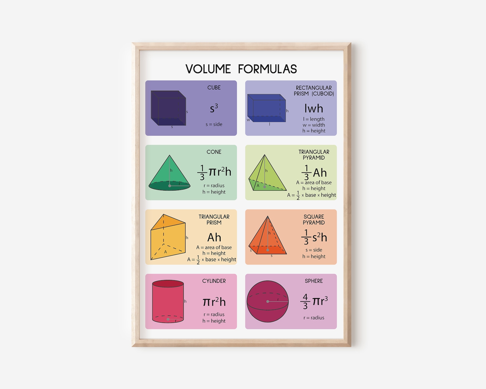 VOLUME FORMULAS, 3D Geometry, 3D Shapes, Educational Posters, Math ...