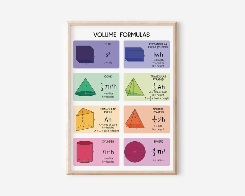 VOLUME FORMULAS, 3D Geometry, 3D Shapes, Educational Posters, Math ...
