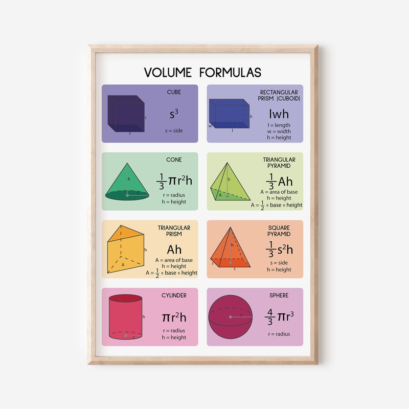 Geometry Formulas - Etsy