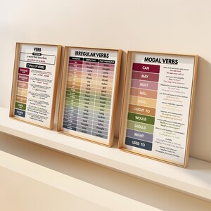 ENGLISH VERBS - Set of 8 Posters, Learn English Language, Educational ...