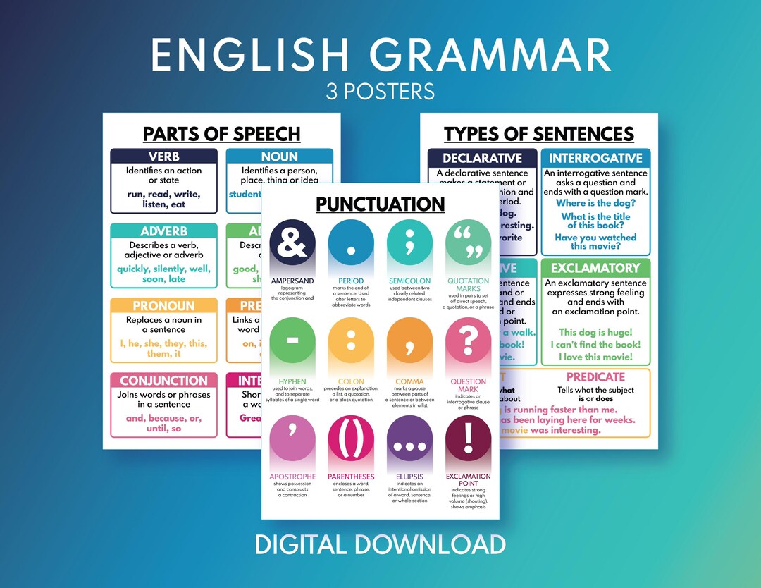 ENGLISH GRAMMAR POSTERS - Set of 3 Posters, Parts of Speech ...