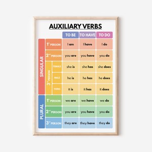 ENGLISH VERBS: Set of 8 Posters, English Language, Educational Poster ...
