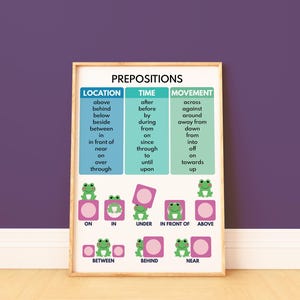 PREPOSITIONS Poster, English Language, Parts of Speech, Grammar Anchor ...