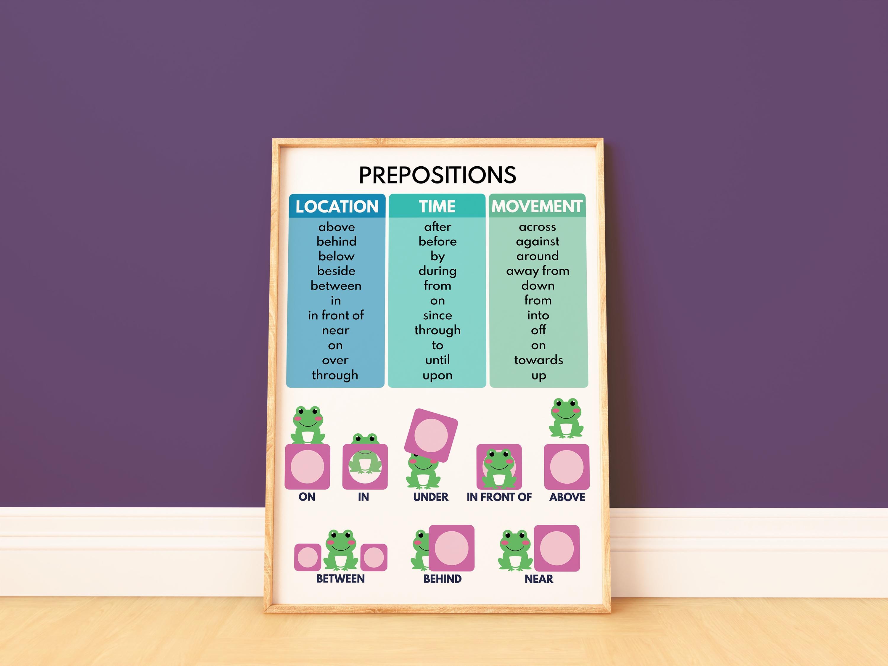 PREPOSITIONS Poster, English Language, Parts of Speech, Grammar Anchor ...