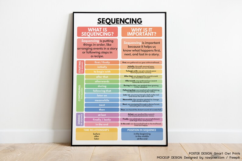 SEQUENCING POSTER, Learn How to Write a Good Story, Writing Skills ...