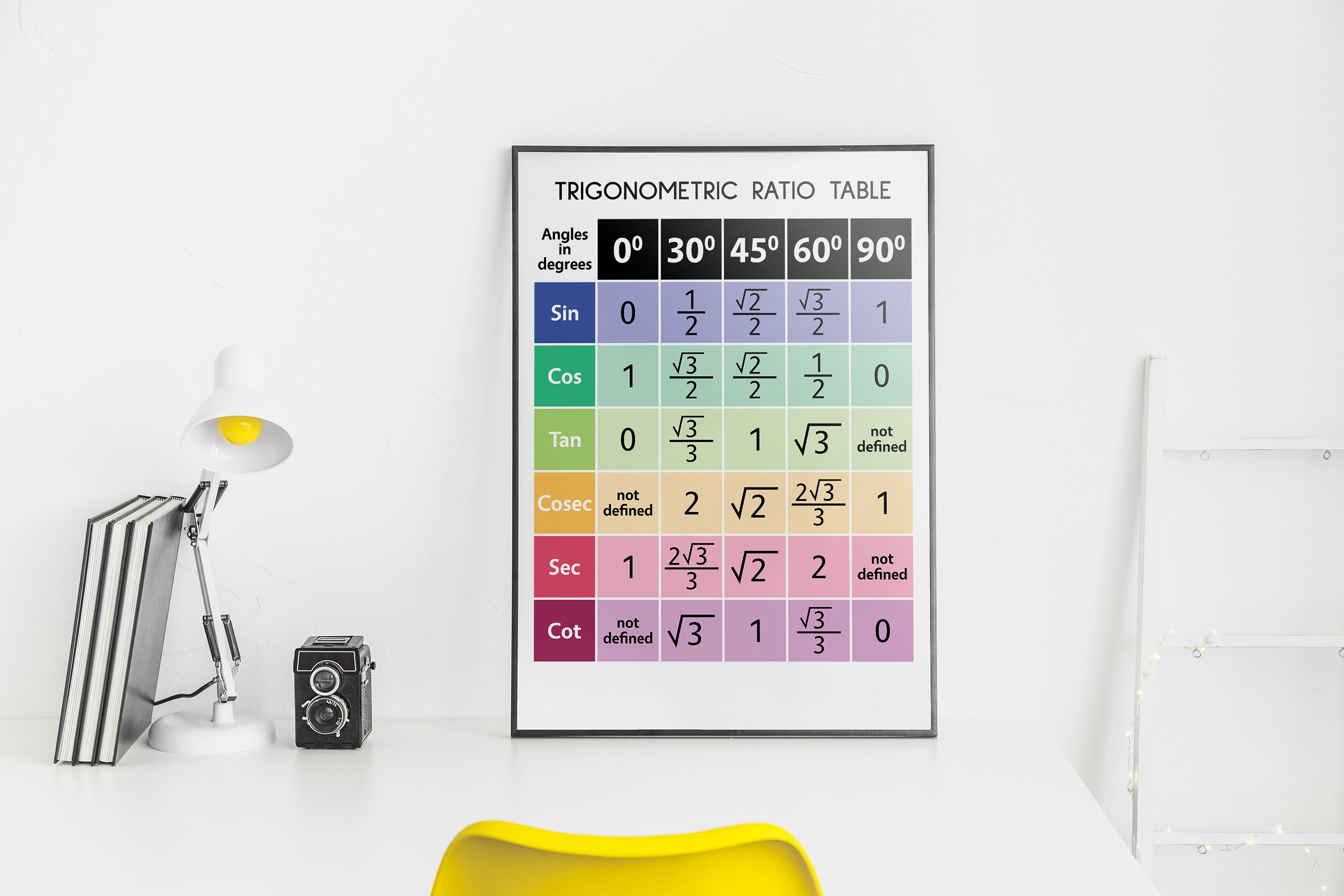 TRIGONOMETRIC RATIO TABLE Educational Poster Trigonometry - Etsy