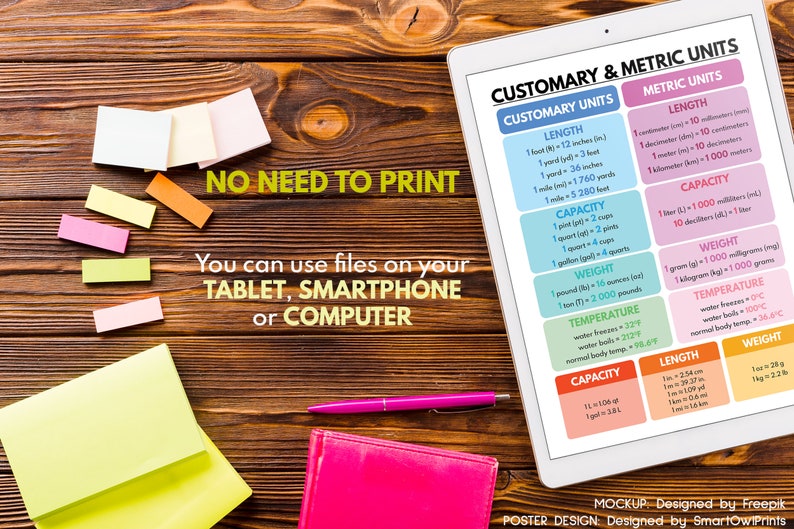 CUSTOMARY and METRIC UNITS Poster, Educational Poster, Rainbow Colors ...