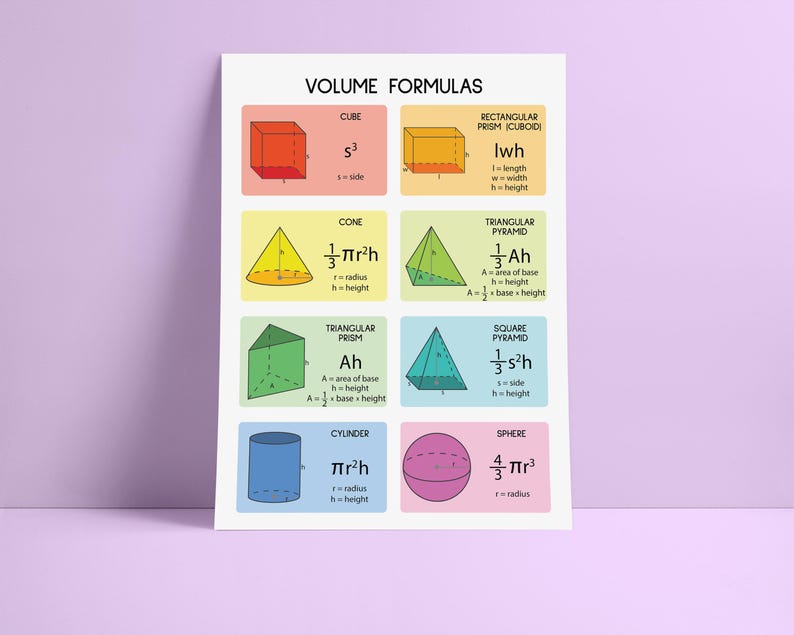 VOLUME FORMULAS, 3D Geometry and Shapes, Educational Poster, Math ...