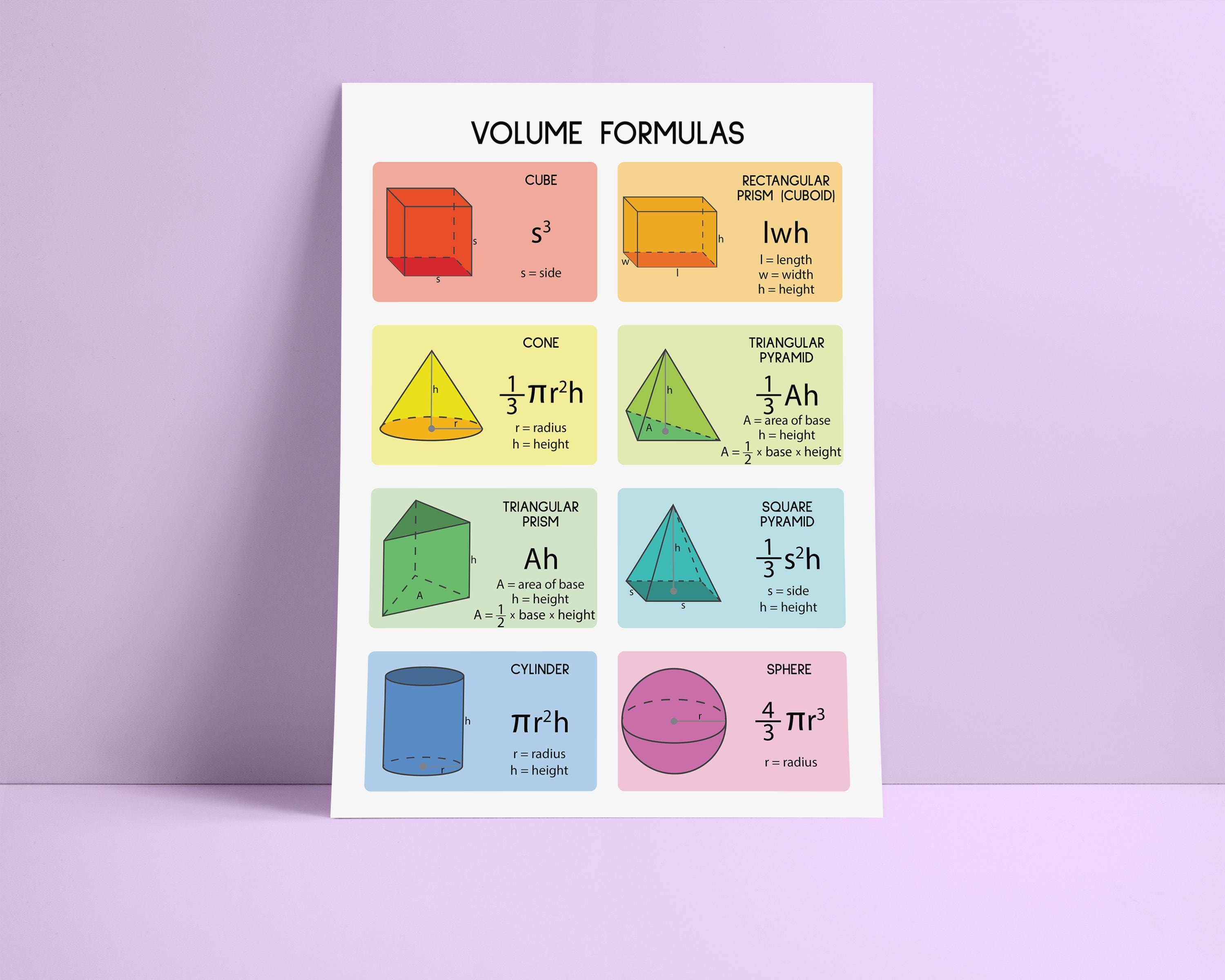 VOLUME FORMULAS, 3D Geometry and Shapes, Educational Poster, Math ...