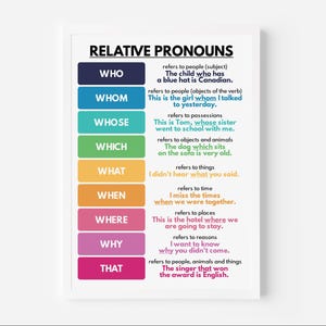 RELATIVE PRONOUNS POSTER, Who or Whom? Parts of Speech, Grammar Chart ...