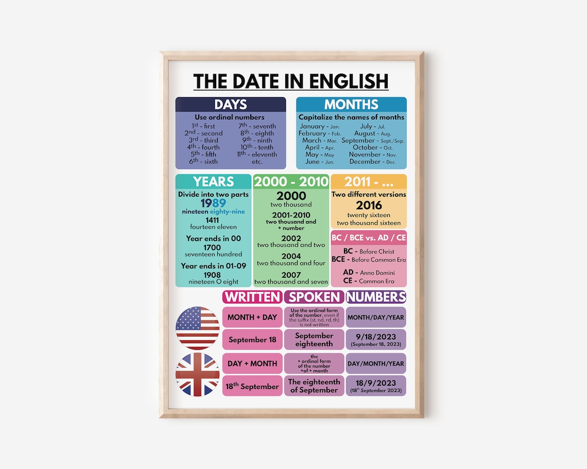 DATES IN ENGLISH - English Date Learning Chart, Learn How to Read Dates ...