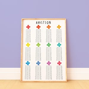 ADDITION TABLE POSTER, Print, 1 to 12, Educational Poster, Math ...