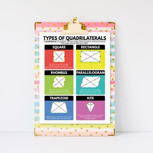 TYPES OF QUADRILATERALS, Geometry, Geometric Shapes, Educational Poster ...
