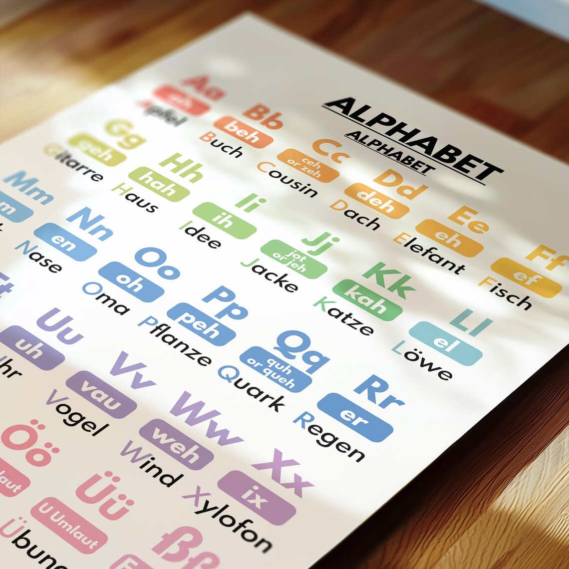 GERMAN ALPHABET POSTER, German Letters, Learn German, Vocabulary Chart ...