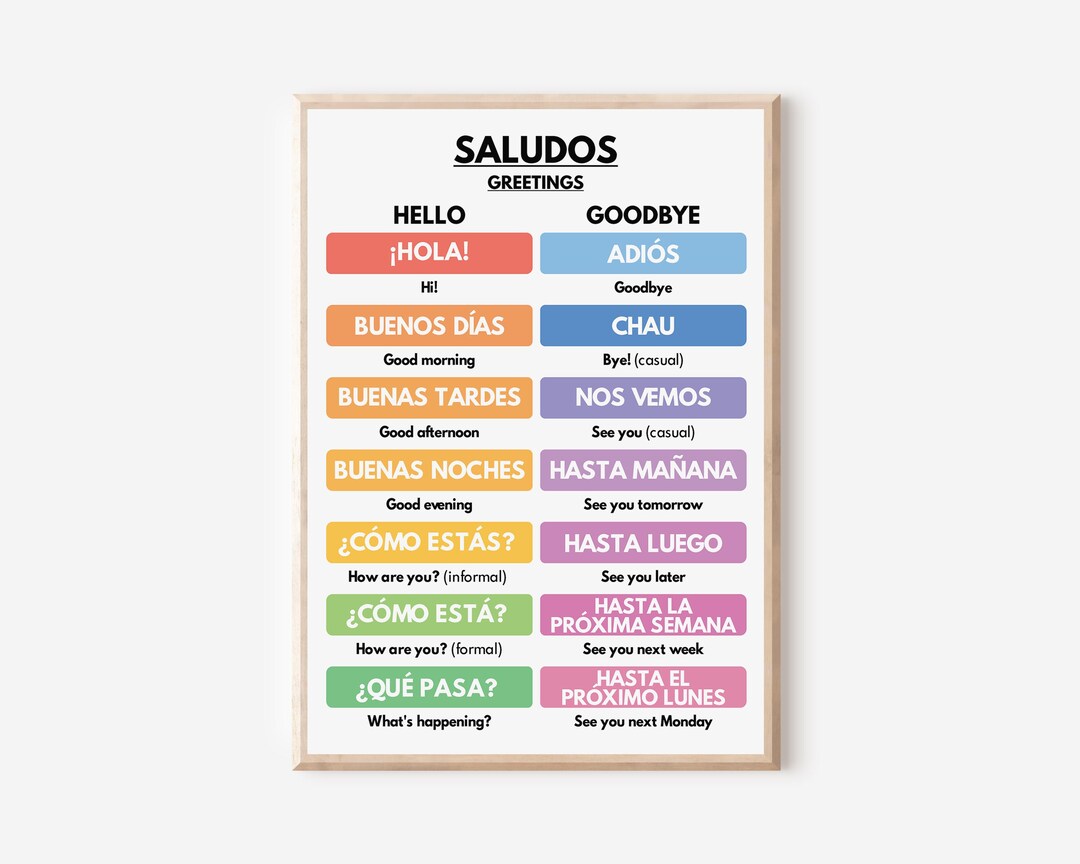 Spanish Language, SALUDOS / GREETINGS, Classroom Decor, Spanish ...