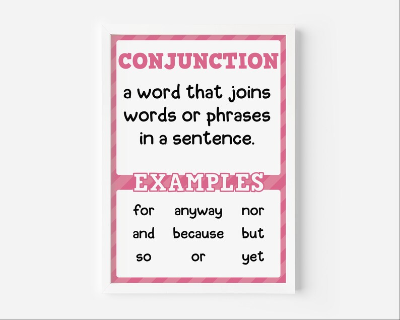 PARTS OF SPEECH Set of 8 Posters, Grammar Anchor Charts, Classroom Wall ...