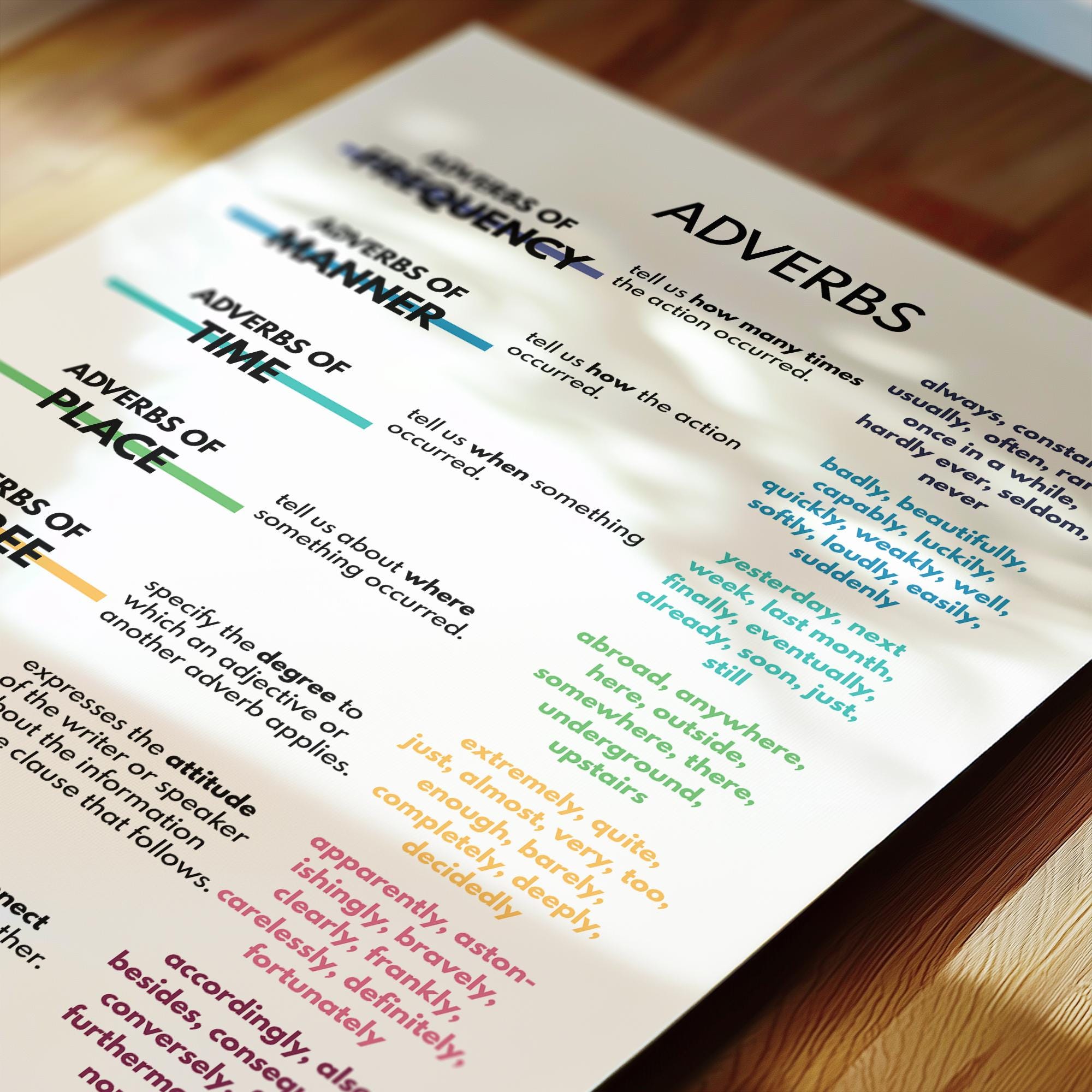 ADVERBS, Types of Adverb, Grammar Anchor Chart, Homeschool Resources ...