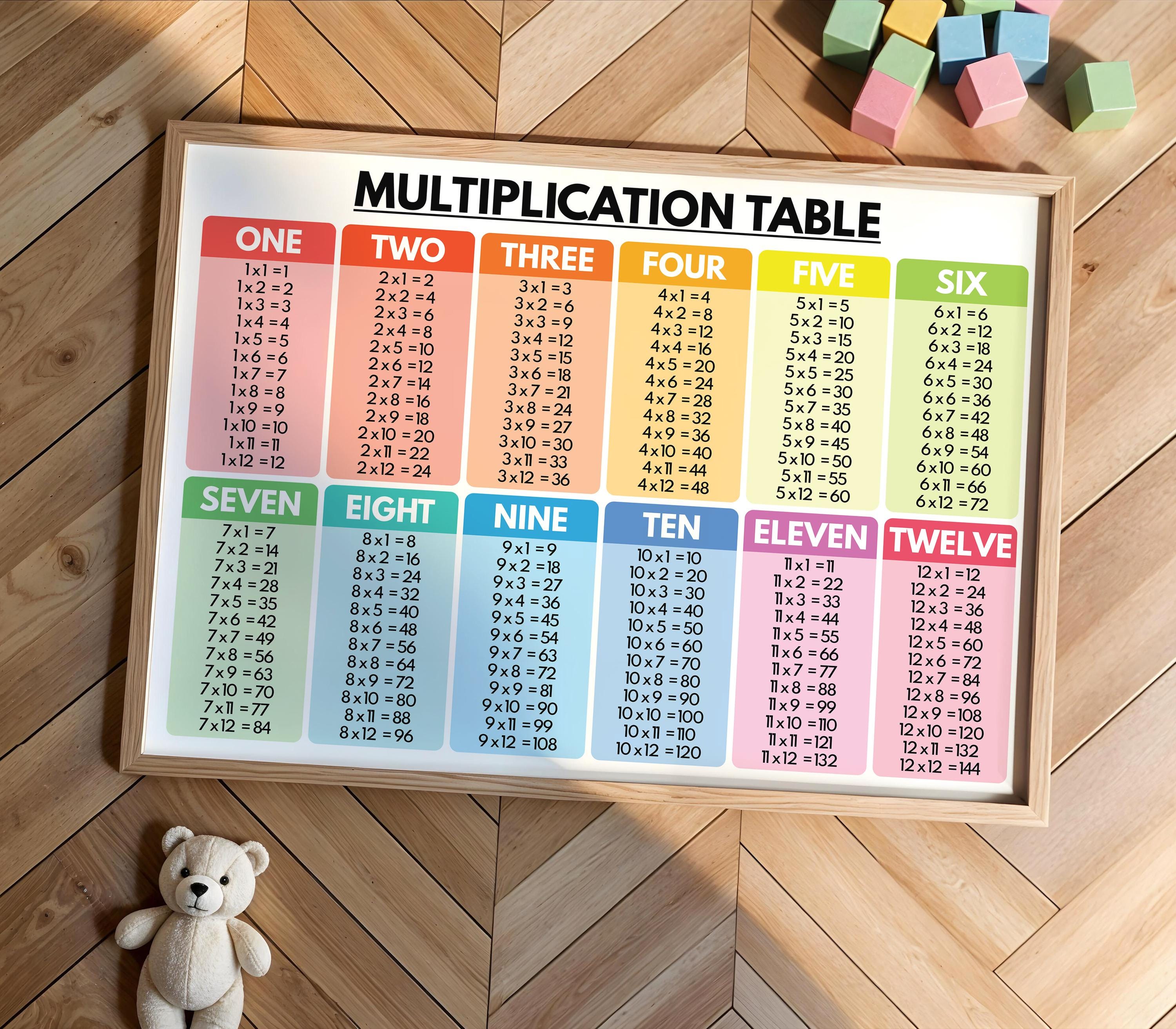 MULTIPLICATION TABLE, 1 to 12, Educational Poster, Math Elementary ...