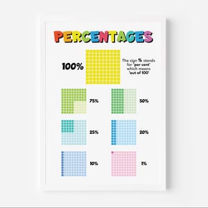 PERCENTAGES, Educational Posters, Math Posters, Learn Percentages ...