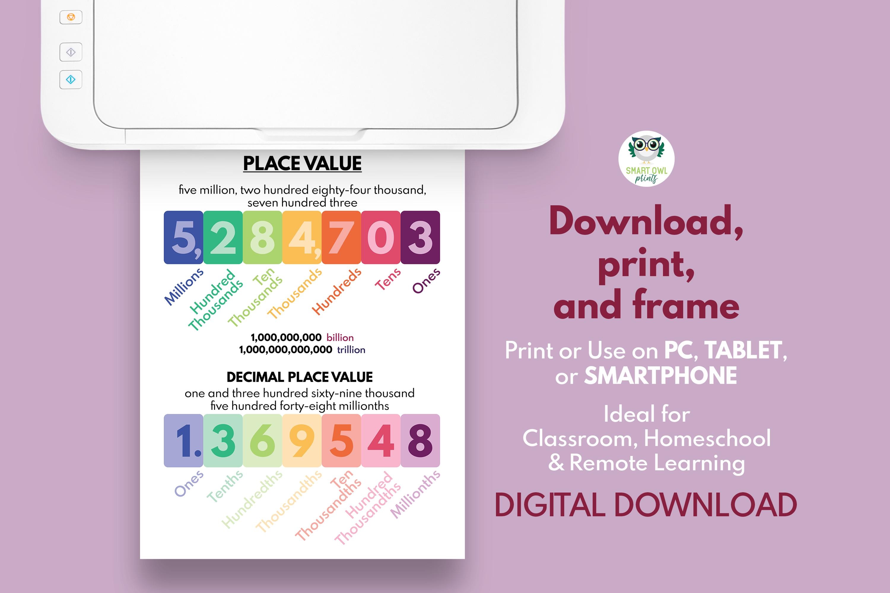 PLACE VALUE POSTER, Educational Posters, Math Poster for Kids, Decimals ...