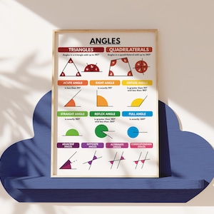ANGLES POSTER, Types of Angles, Geometry, Educational Posters, Colorful ...
