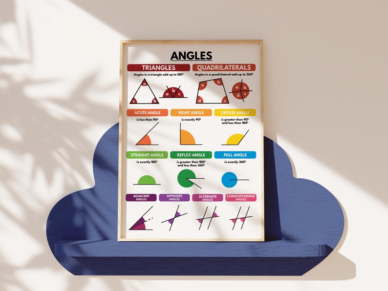 ANGLES POSTER, Types of Angles, Geometry, Educational Posters, Colorful ...