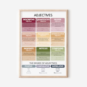 TYPES OF ADJECTIVES Poster, Parts of Speech, English Grammar Chart ...