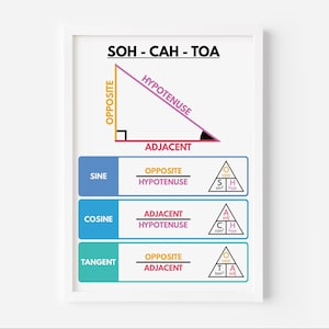SOH CAH TOA Poster, Educational Posters, Classroom Wall Decor, Math ...
