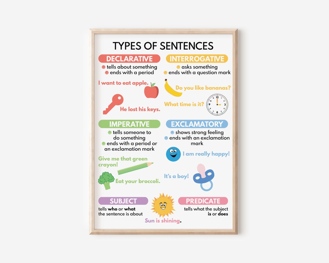 TYPES OF SENTENCES, Grammar Chart for Homeschool, English Language ...