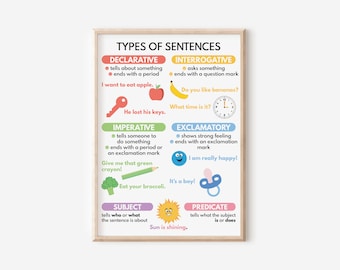 Types of Sentences Poster, English Language, Grammar Posters ...