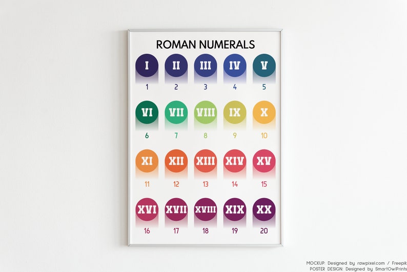 ROMAN NUMERALS POSTER, Roman Numbers, Educational Poster, Math, Rainbow ...